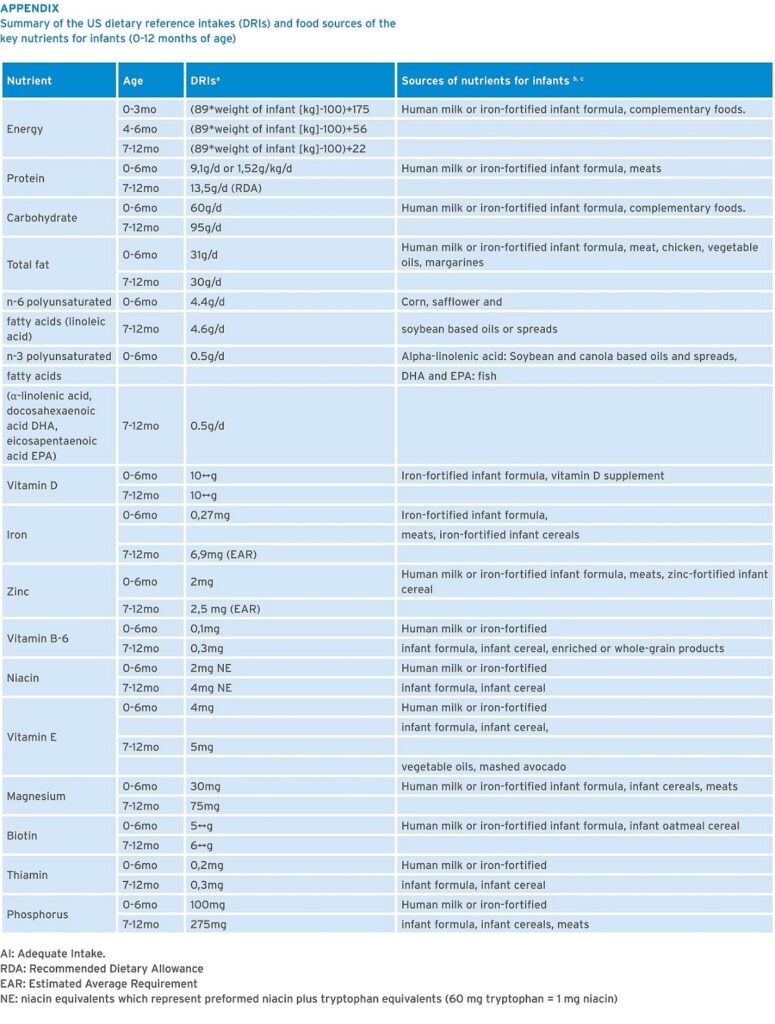 Updated: October 22, 2022
