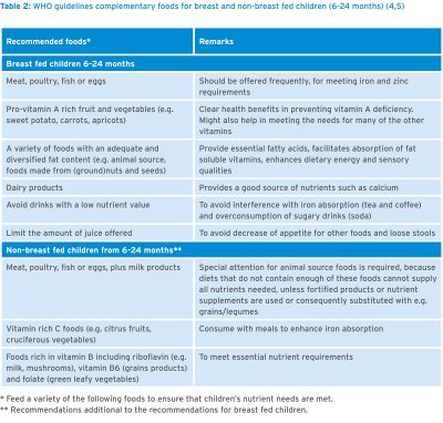 Other food-based and nutrition guidelines
