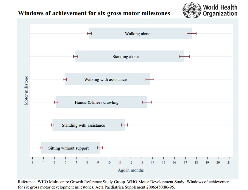 Nutrition recommendations