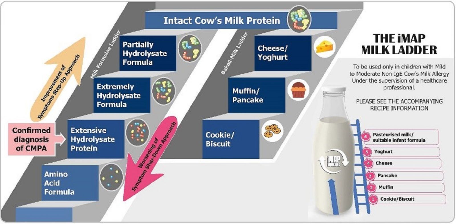 Figure 2. Factors that may influence breast milk composition and ...