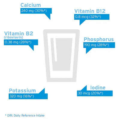 Proteins