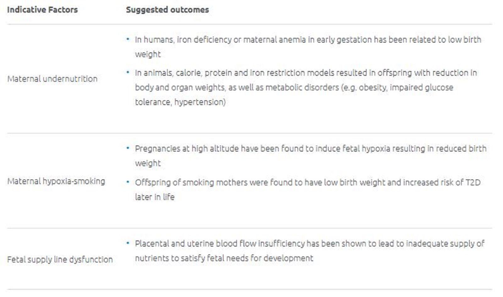 These suboptimal fetal conditions seem to lead not only to low birth ...