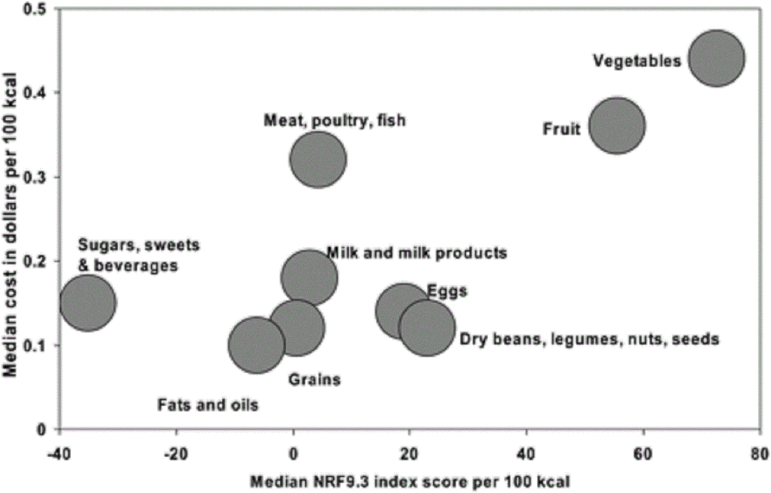 Beyond health: identifying the healthy sustainable choice