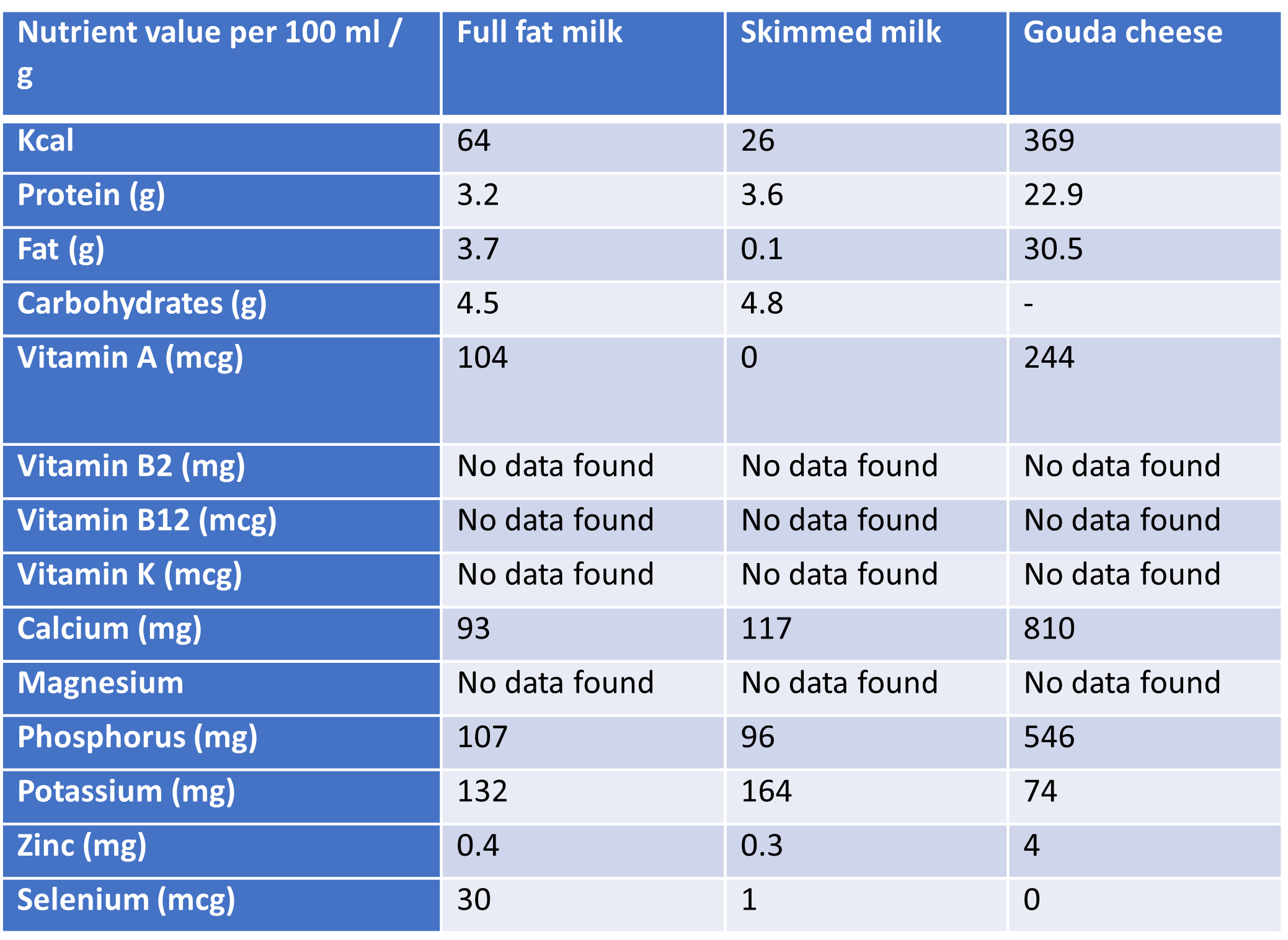 Updated: October 26, 2022